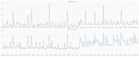 Bug CPU Temp Rising With Powershell Sensor Looping Calls Issue