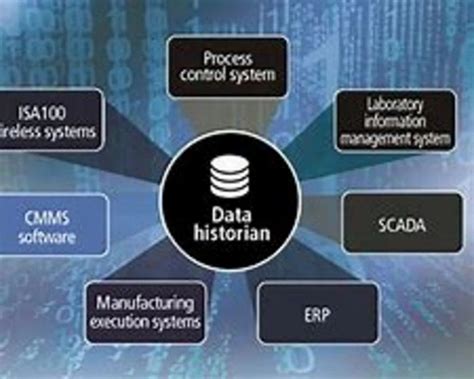Data Historian Implementation Service At ₹ 60000 Day In Hyderabad Id 2852872175255