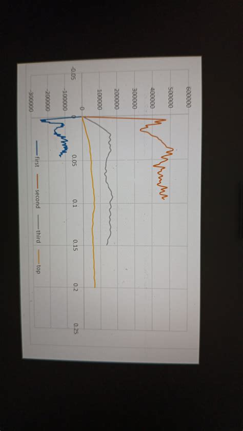 Pushover Analysis R Structuralengineering
