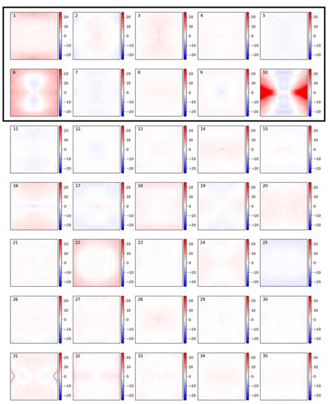 Example Residuals Skinn Prediction−jam Truth Km S −1 Are Shown For