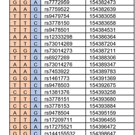 Association Of Major Haplotypes For Genome Wide Significant Oprm1 Download Scientific Diagram