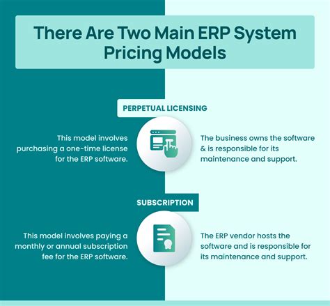 How Much Does ERP Software Cost ERP Pricing