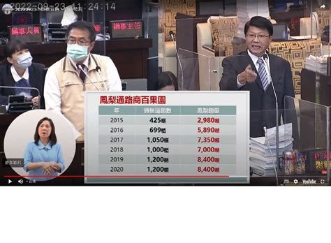 臺南市議會 議員園地
