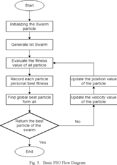 Figure 3 From Pso Based Web Documents Prioritization For Adaptive