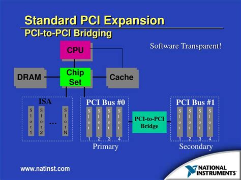 Ppt Multisystem Extension Interface For Pxi And Compactpci Powerpoint