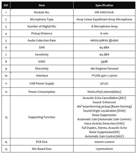 12mp Camera Module 8 Microphone Array Usb Module Doa Aoe