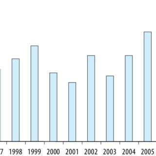 Clinical Features Used In MLP Classification Download Scientific Diagram