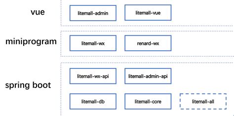 又一个基于 SpringBoot Vue 的商城系统附带小程序源码 管理