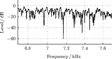 Figure 1 From Auditory Adapted Exponential Transfer Function Smoothing