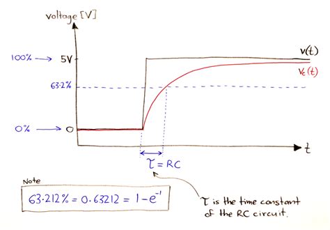 2021 22 Sem 2 Project 1 Rc Circuit Step Response And Frequency