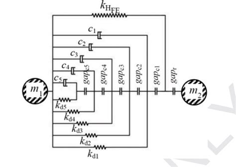 How To Model A Multi Link Viscoelastic Finite Element Model For Pounding Simulation In Sap 2000
