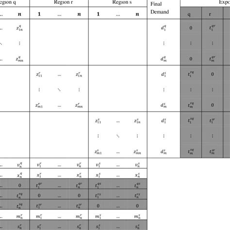 Bi Regional Type E Input Output Table Download Table
