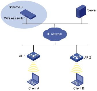 Support 00 About The WX Series Access Controllers Configuration Guides H3C