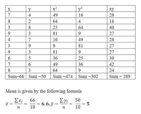 Answered Find The Regression Equation For The Bartleby