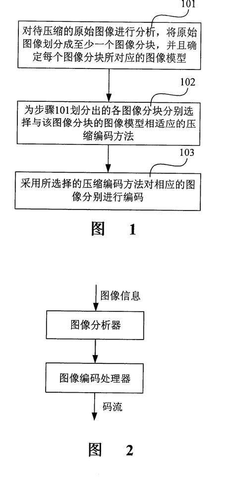 Picture Coding Method And Apparatus Eureka Patsnap