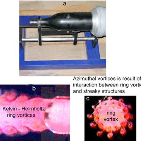 Schematic Drawing Of Large Scale Vortex Structures Produced By A Round Download Scientific