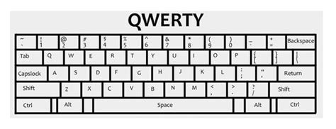 QWERTY Layout QWERTY Keyboard Layout Ygraph