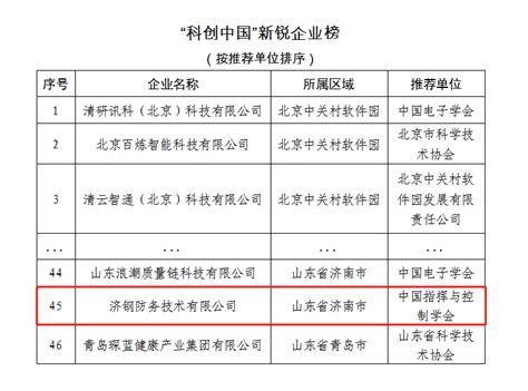 喜报中国指挥与控制学会推荐企业荣登2022年科创中国新锐企业榜单 中国指挥与控制学会