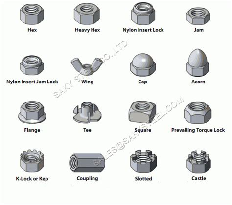Astm A194 Hex Nut Fasteners Saky Steel