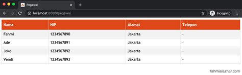 Tutorial Cara Menampilkan Data Dari Database Di Codeigniter 4