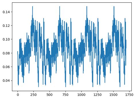 More Dataset — Dkist 170 Documentation