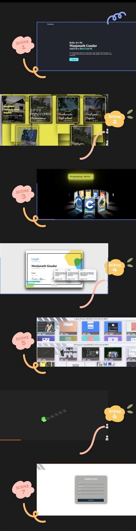 Manjunath Goudar On Linkedin 🚀 Excited To Share My Portfolio Check Out My Latest Projects Skills…