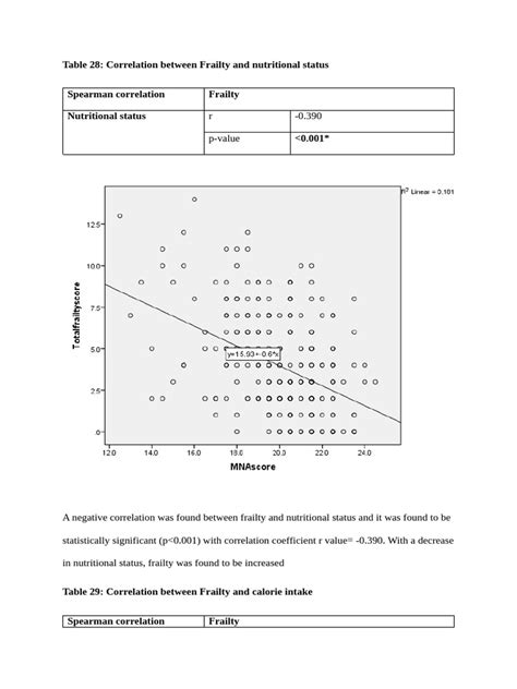 Linear Regression Frailty Pdf Regression Analysis Numerical