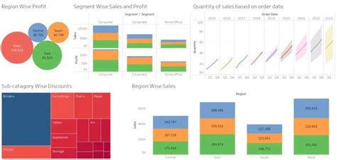 Tableau Datavisualization Gratitude Learningjourney Kristujayanti Juanita Stacey
