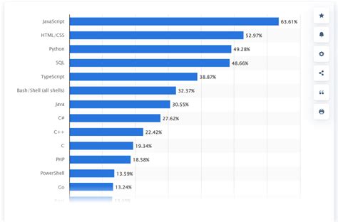 Top 15 Java Use Cases In Software Development Services