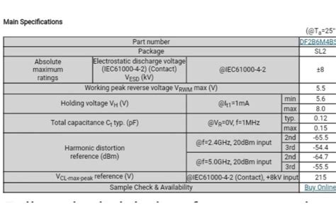 Toshiba Launches Ultra Low Capacitance TVS Diode That Protects High Frequency Antennas Of IoT