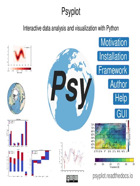 Fillable Online Intro To Data Analysis Visualization With Python