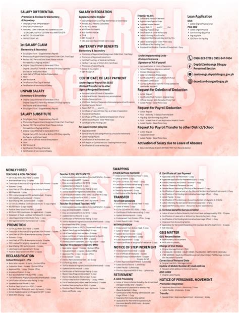 Deped Personnel Services Checklist Pdf