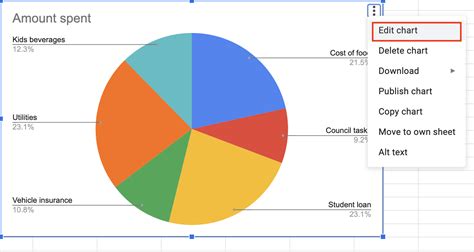 How To Make A PIE Chart In Google Sheets Easy Step By Step Guide