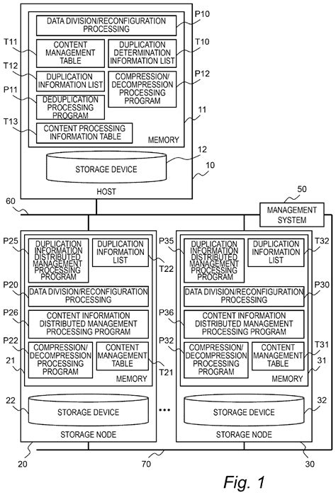 Computer System Storage Apparatus And Method Of Managing Data Eureka Patsnap