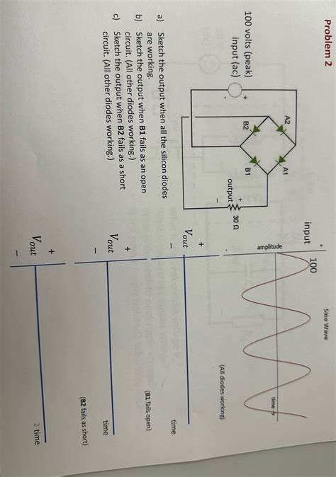 Solved Problem 2 Problem 2 Sine Wave Input 100 A2 Amplitude 100