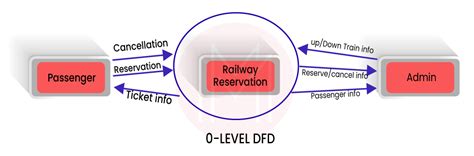 Top 20 Sdlc Interview Questions And Answers Mindmajix