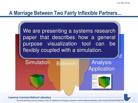 Ppt Parallel In Situ Coupling Visualization And Simulation System Powerpoint Presentation Id