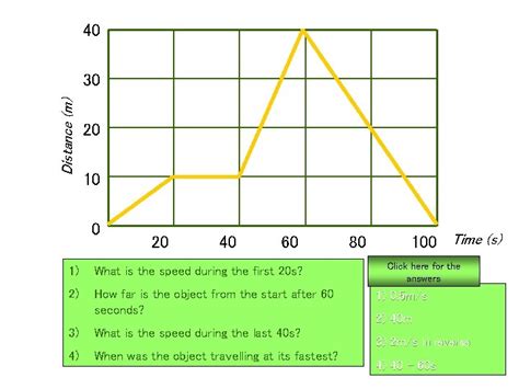 Distance Speed And Acceleration Wjec Physics Unit 2
