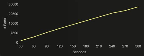 Asynchronous Data Inserts In Clickhouse