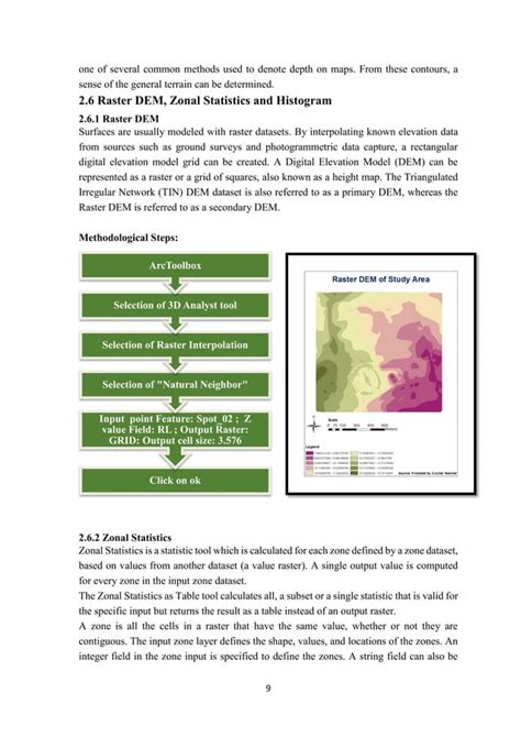 Surface Analysis In Gis Pdf Graphics Software Computer Software And Applications