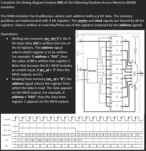solved the ram emulator has 8 addresses where each address