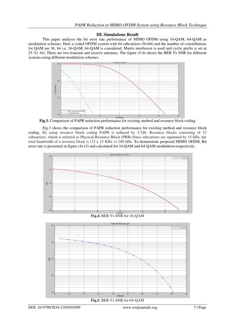 Ppt Papr Reduction In Mimo Ofdm System Using Resource Block Technique
