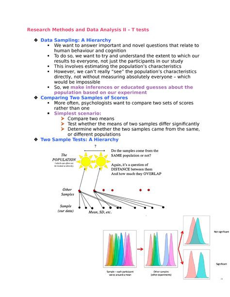 T Tests Research Methods And Data Analysis II T Tests Data Sampling A Hierarchy We Want To