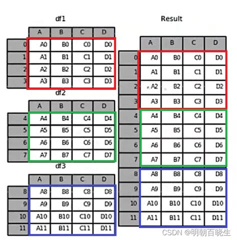 P5 Pytorch 合并与分割pytorch 维度合并 Csdn博客
