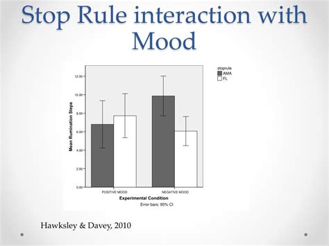 Ppt Stop Rules Mood And Perseverative Thinking Powerpoint Presentation Id 2381317