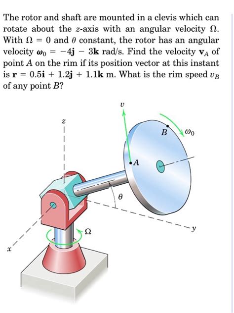 solved the rotor and shaft are mounted in a clevis which can