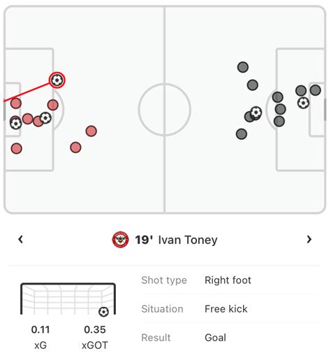 Premier League Review Matchday 21 Part 2