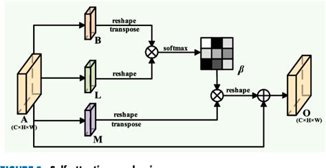 Figure 5 From Cross View Gait Recognition Model Combining Multi Scale Feature Residual Structure