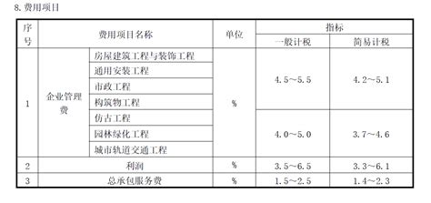 北京2021定额中总承包服务费怎样计取 服务新干线答疑解惑