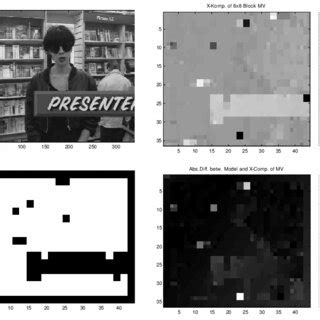 PDF Global Motion Estimation In Image Sequences Using Robust Motion